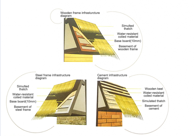 Thatch Coconut Palm Synthetic Roof Thatch Natural Color